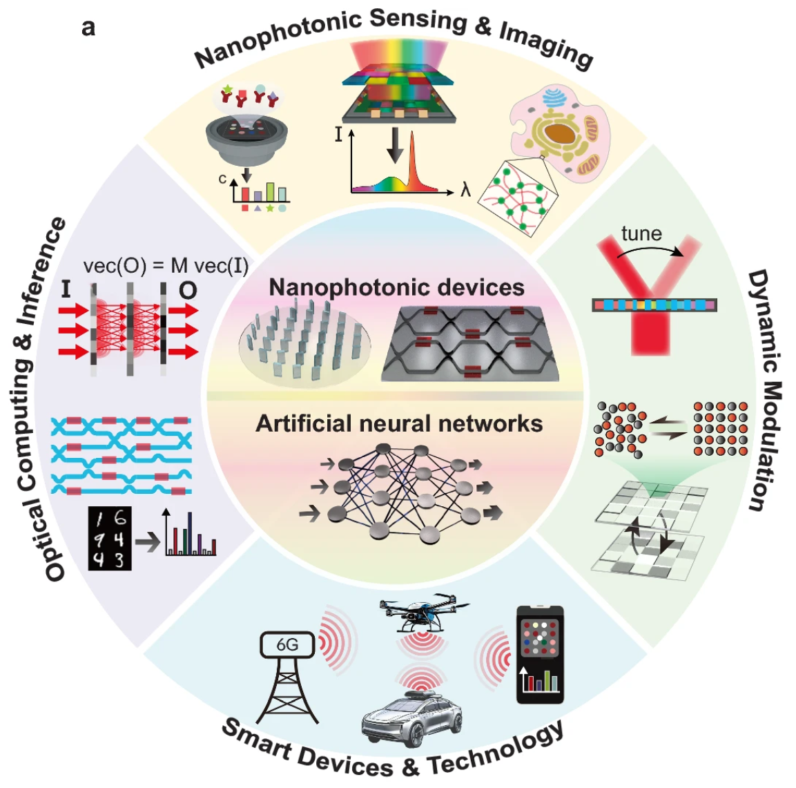 Intelligent Nanophotonics: When Machine Learning Sheds Light | Jun Guan ...