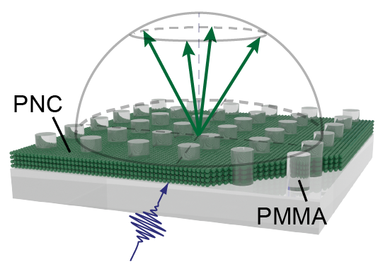 Large-Area Perovskite Nanocrystal Metasurfaces for Direction-Tunable ...