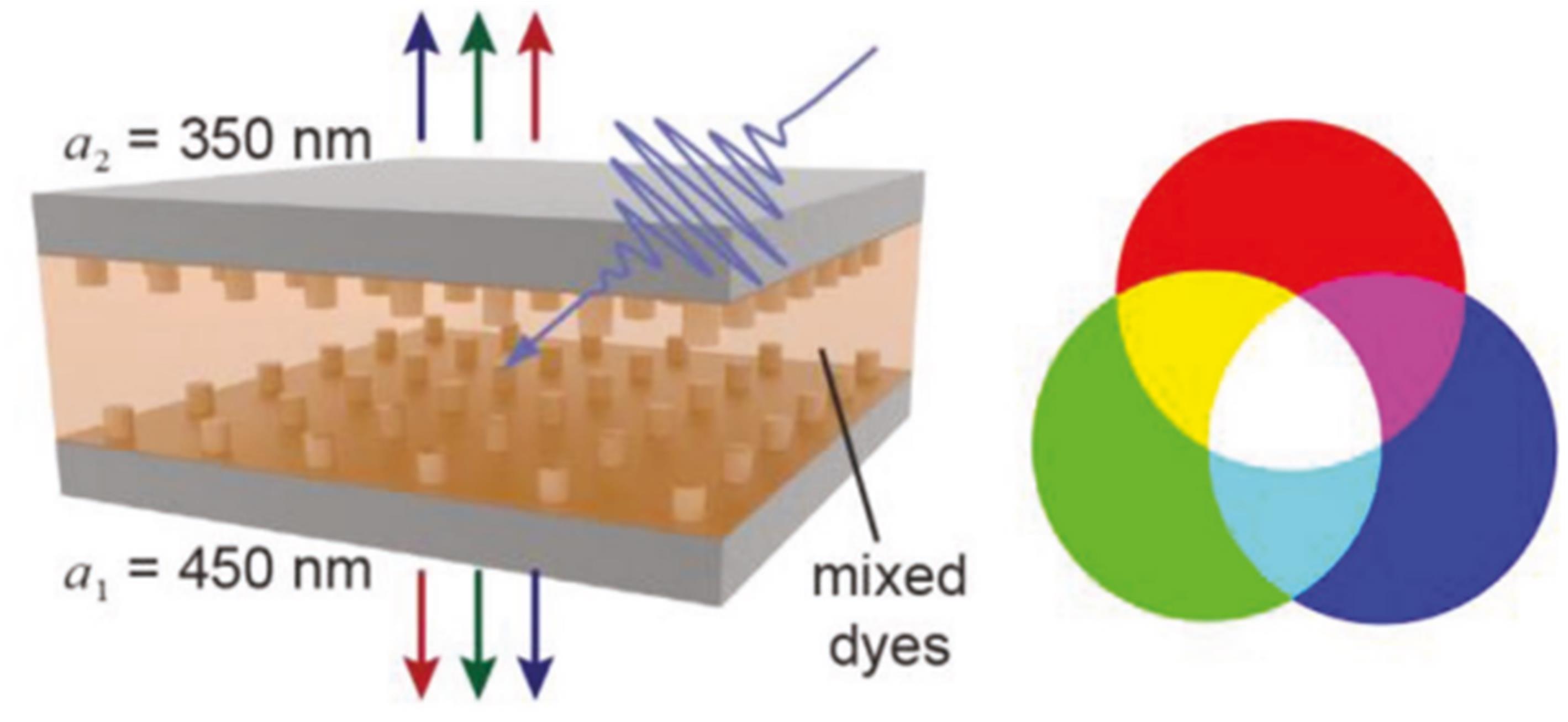 Plasmonic Nanoparticle Lattice Devices For White‐light Lasing Jun Guan Cuhk Shenzhen